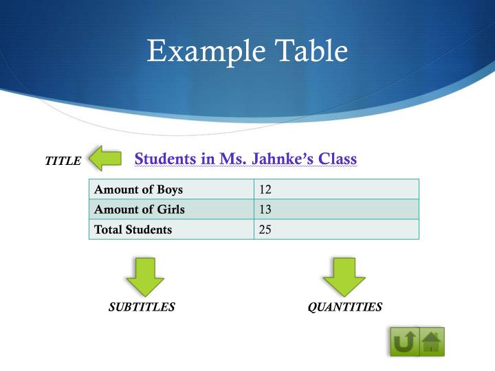 PPT - TABLES PowerPoint Presentation - ID:2986351