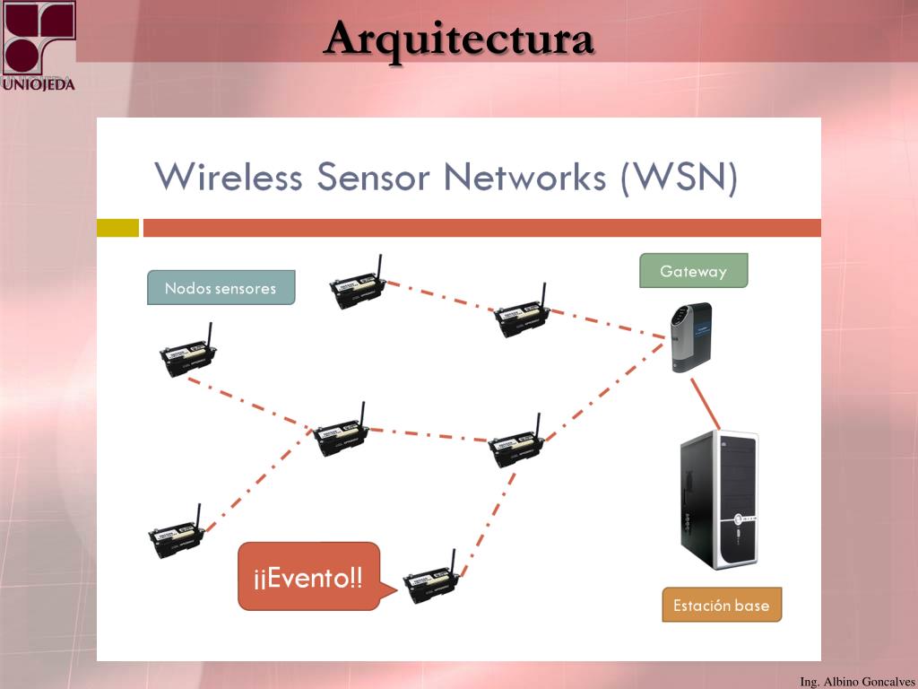 PPT - Redes Inalámbricas de Sensores PowerPoint Presentation, free download - ID:2986391
