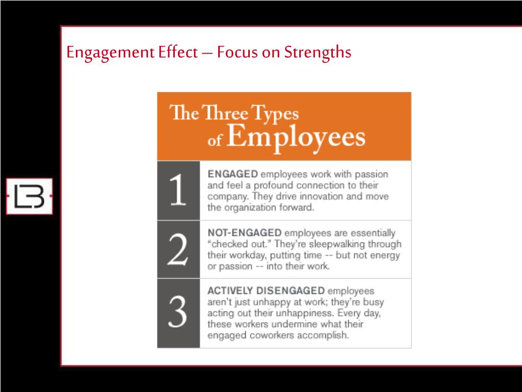 PPT - Strengths Based Leadership: Leveraging Talent for Organizational ...