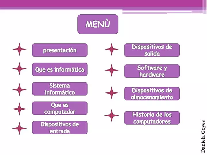PPT - MENÙ PowerPoint Presentation, free download - ID:2986480