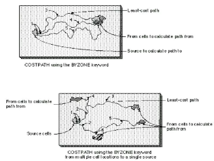 PPT - Alfred Weber’s Least Cost Theory of Industrial Transportation ...