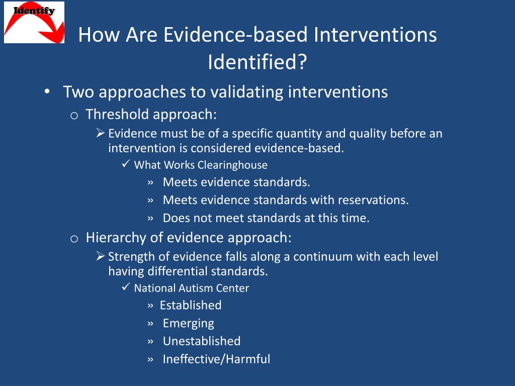 PPT - Bridging the Research-Practice Gap: Teacher Preparation and ...