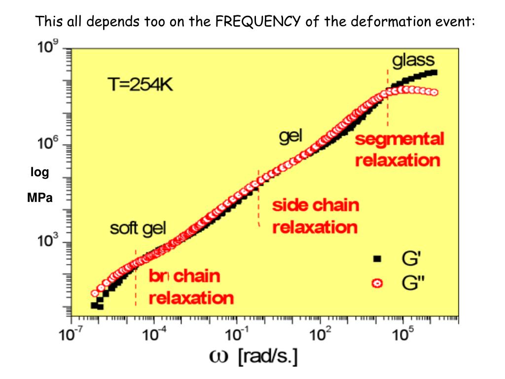PPT - Mechanical Properties of Polymers PowerPoint Presentation, free ... PPT - Mechanical Properties of Polymers PowerPoint Presentation, free ...