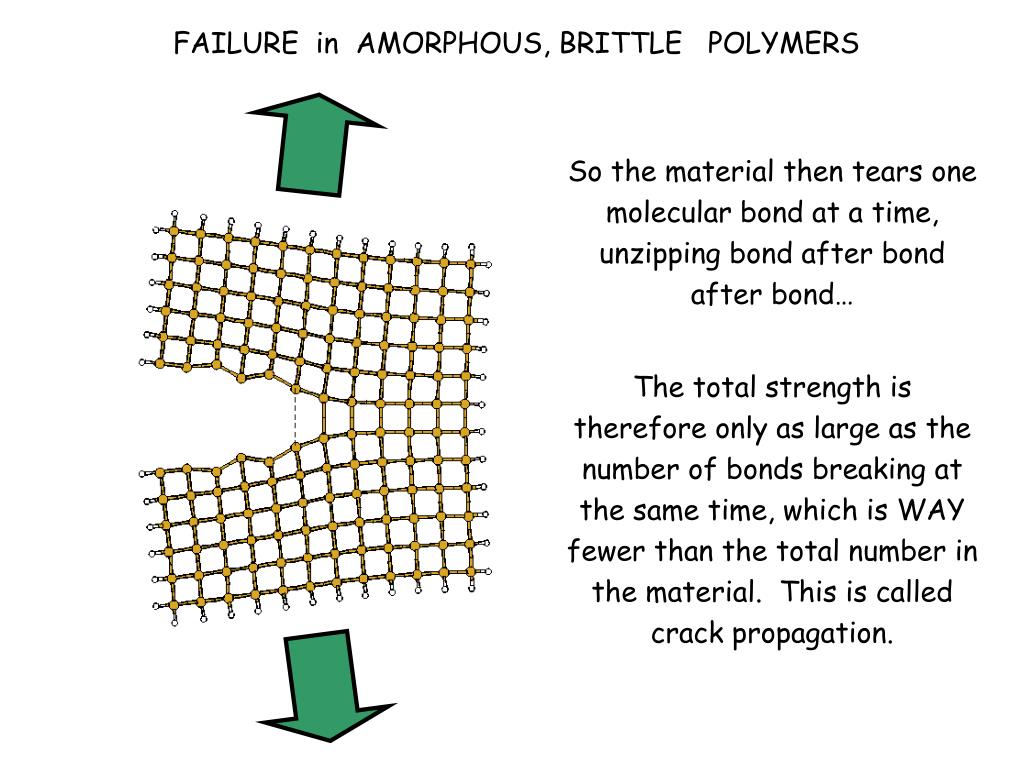 PPT - Mechanical Properties of Polymers PowerPoint Presentation, free ... PPT - Mechanical Properties of Polymers PowerPoint Presentation, free ...