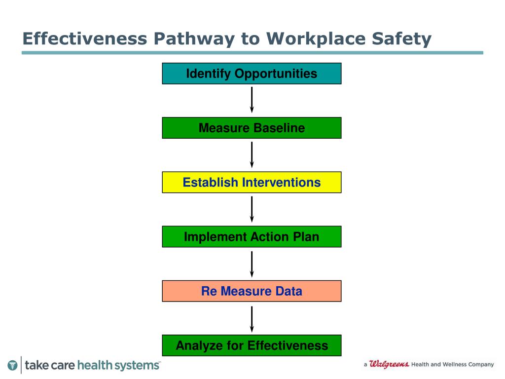 PPT - “A Workplace Culture of Health” Population Health & Disease ...