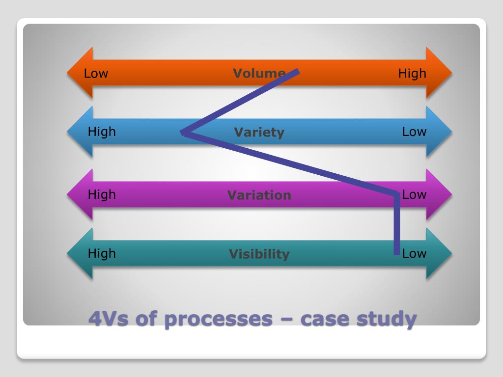PPT Operations Management Part 1 PowerPoint Presentation Free