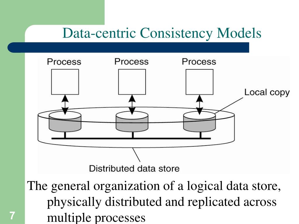 PPT Distributed Systems PowerPoint Presentation Free Download ID