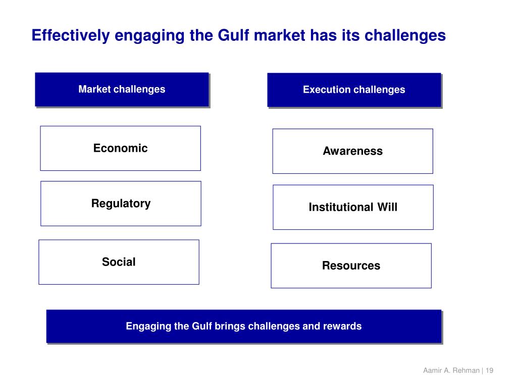 PPT - The Gulf Region of the Middle East and its Relevance to Global ...