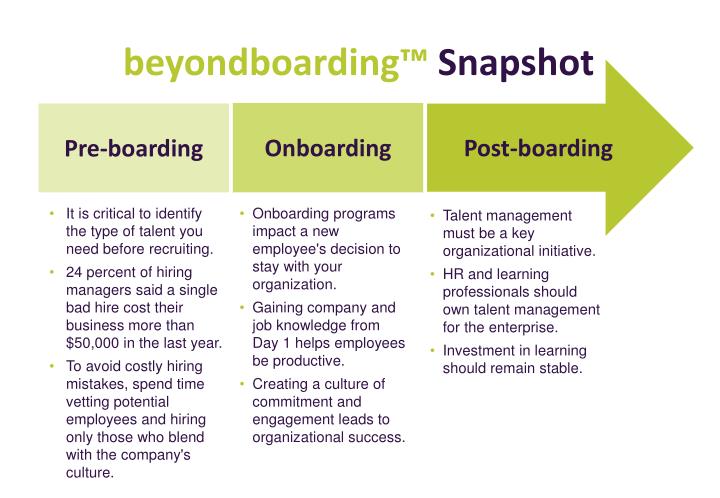 PPT - Business Case for beyondboarding™ (pre-boarding • onboarding ...