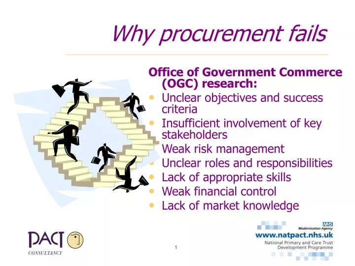 PPT - Why procurement fails PowerPoint Presentation, free download - ID ...