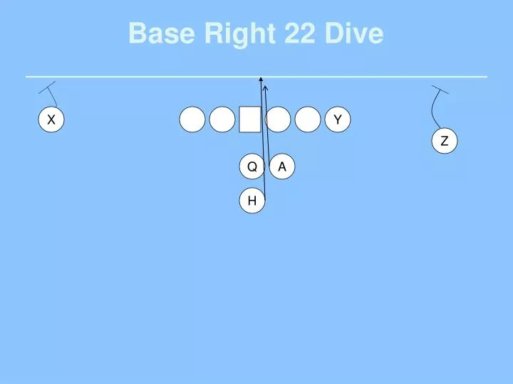PPT - Base Right 22 Dive PowerPoint Presentation, free download - ID ...