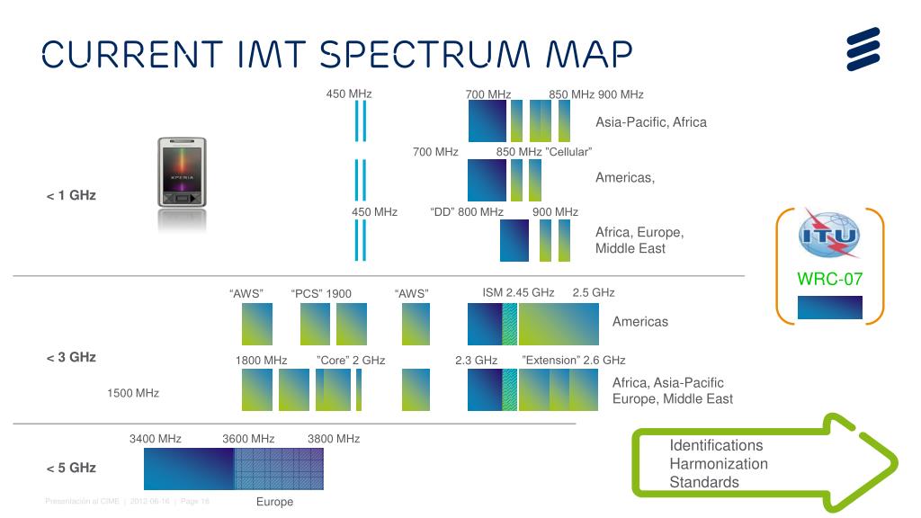 PPT - EVOLUCIÓN HACIA LA BANDA ANCHA MOVIL EN MEXICO RETOS Y SOLUCIONES ...