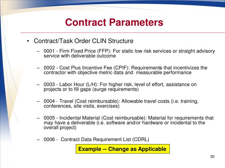 PPT - Acquisition Strategy Briefing Template PowerPoint Presentation ...