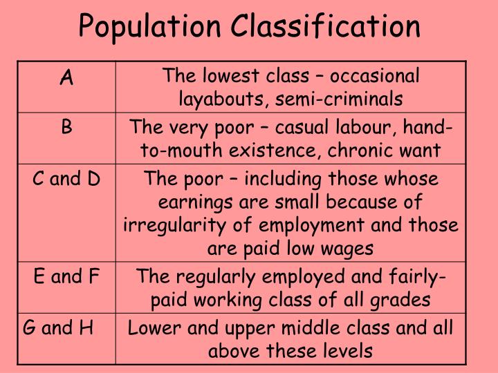 PPT - Why did Attitudes Toward Poverty Change? The surveys of Booth and ...