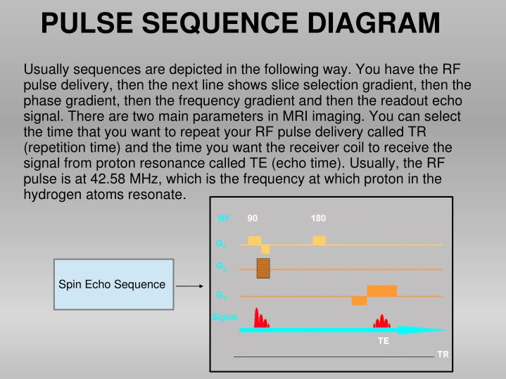PPT - MRI SIMPLIFIED PowerPoint Presentation - ID:2989504