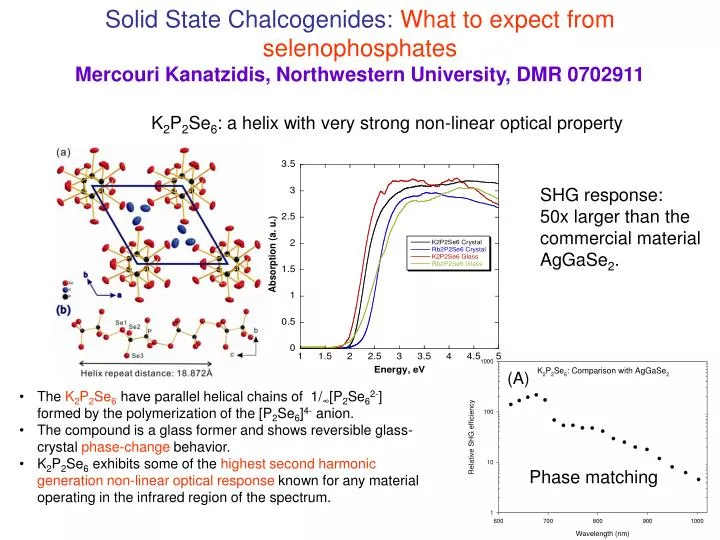 PPT - Phase matching PowerPoint Presentation, free download - ID:2989697