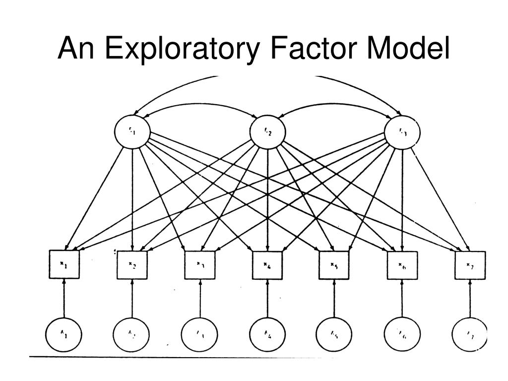 PPT - Measurement Models: Exploratory and Confirmatory Factor Analysis ... PPT - Measurement Models: Exploratory and Confirmatory Factor Analysis ...