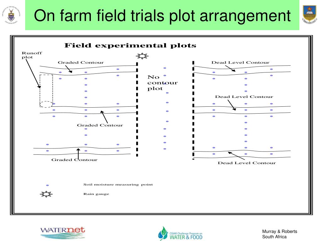 PPT - Rainwater Harvesting Potential for Semi Arid Smallholder Farming ...