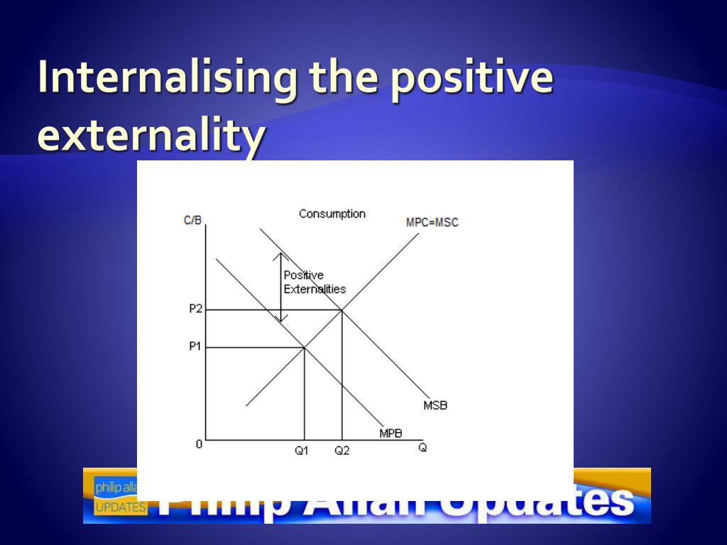 PPT - AS – Market Failure Rising Food & Fuel Prices PowerPoint ...