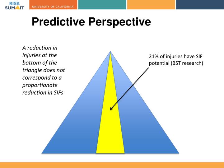 PPT - Strategies to Prevent Serious Injuries & Fatalities PowerPoint ...