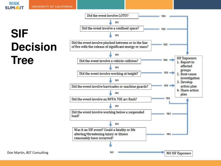 PPT - Strategies to Prevent Serious Injuries & Fatalities PowerPoint ...