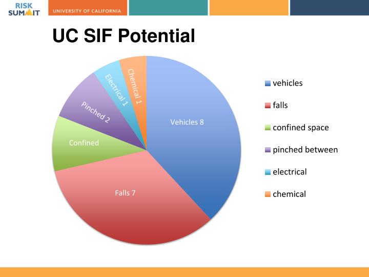 PPT - Strategies to Prevent Serious Injuries & Fatalities PowerPoint ...