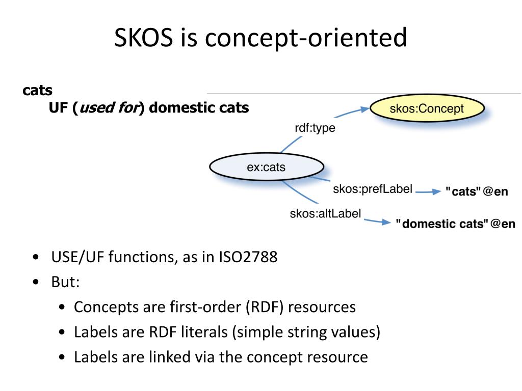 PPT - SKOS Simple Knowledge Organization System PowerPoint Presentation ... PPT - SKOS Simple Knowledge Organization System PowerPoint Presentation ...