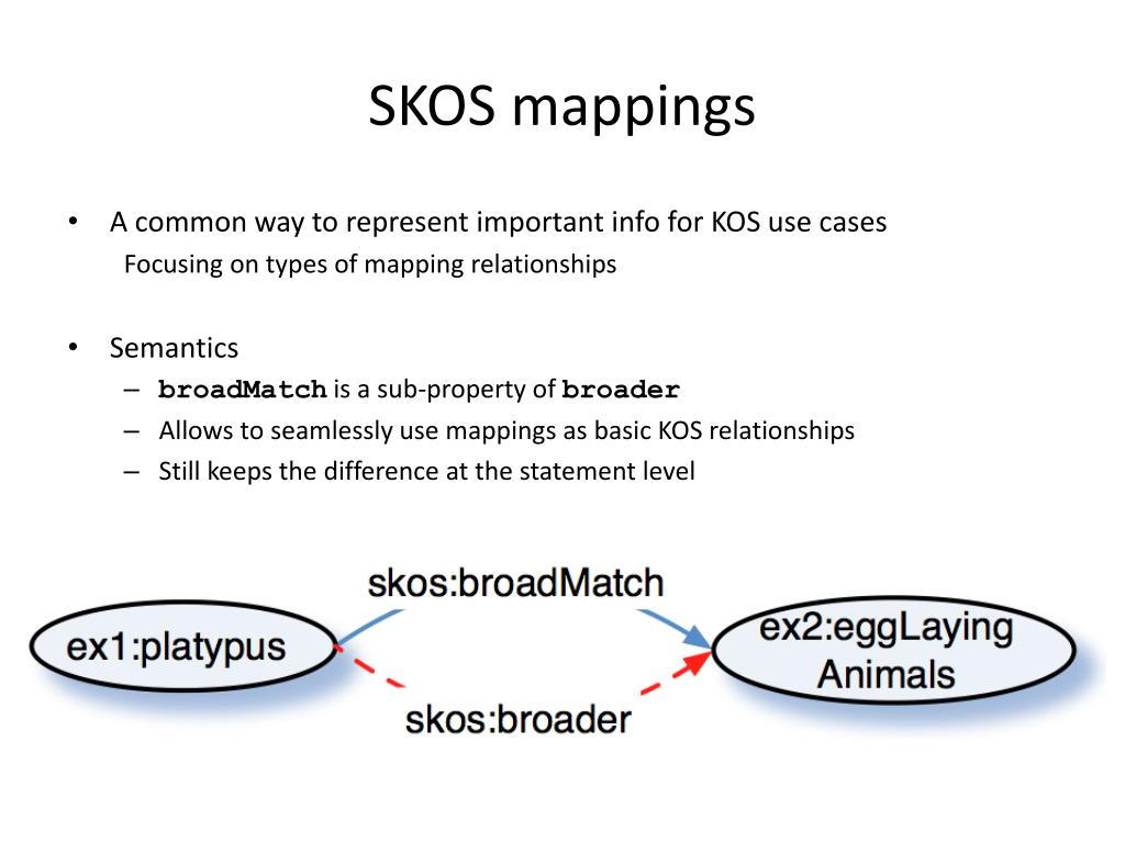 PPT - SKOS Simple Knowledge Organization System PowerPoint Presentation ... PPT - SKOS Simple Knowledge Organization System PowerPoint Presentation ...