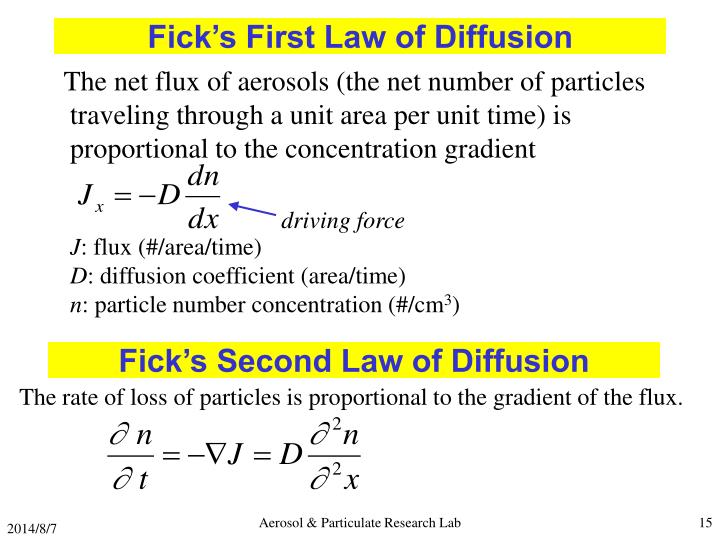 PPT - Motion of Aerosol PowerPoint Presentation - ID:2990632