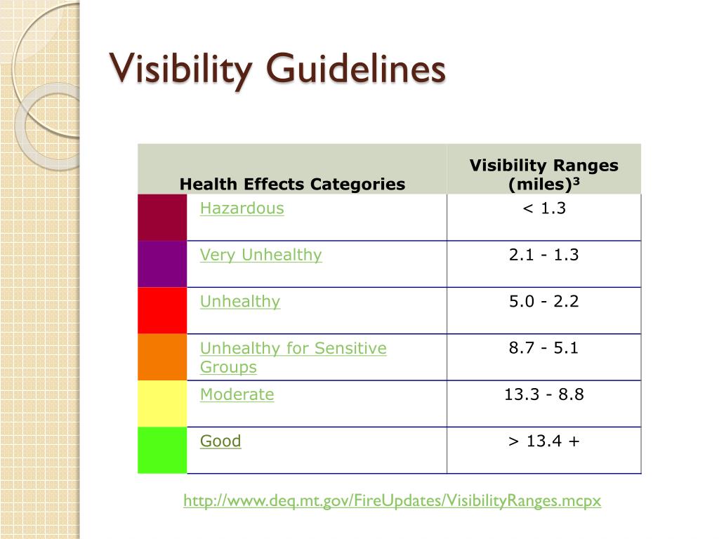 PPT - 2013 DEQ Pre-Wildfire Season Stakeholder Meeting PowerPoint ...