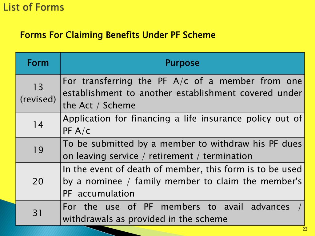 PPT - The Employee's Profident Fund Act, 1952 PowerPoint Presentation ...