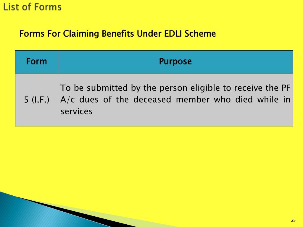 PPT - The Employee's Profident Fund Act, 1952 PowerPoint Presentation ...