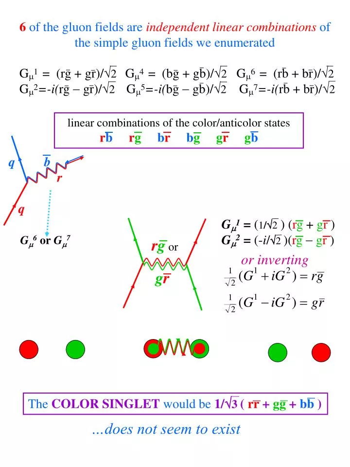 PPT - 6 of the gluon fields are independent linear combinations of the ...
