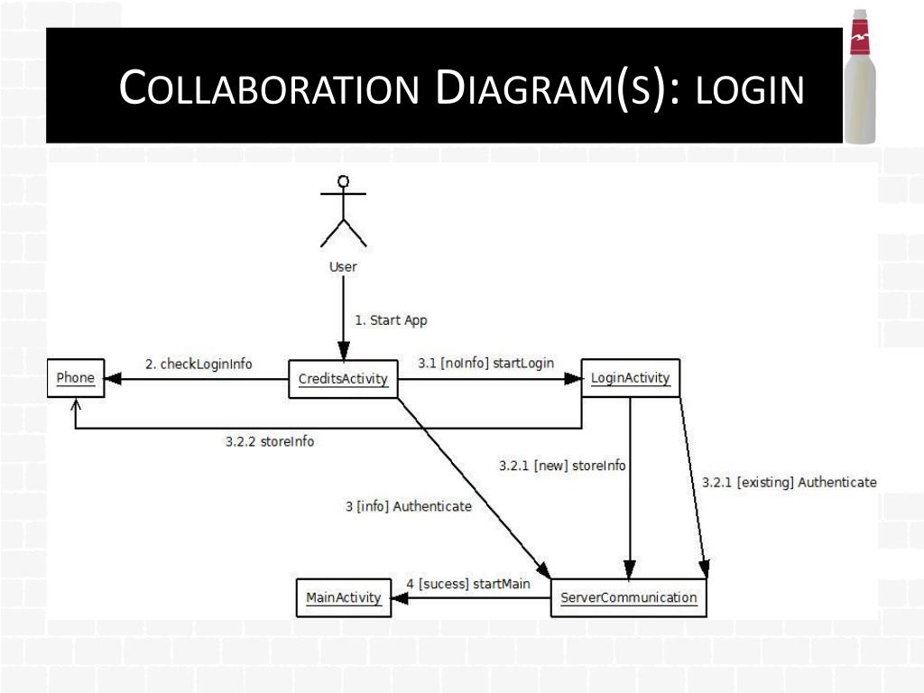 PPT - Msg in a Bottle PowerPoint Presentation, free download - ID:2990817