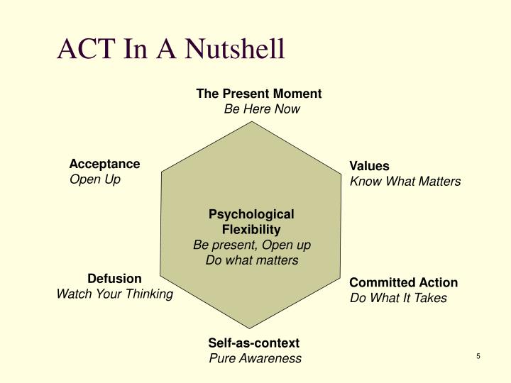 PPT - Self-As-Context Made Simple Russ Harris, MD ACT World Conference, July 2009 PowerPoint ...