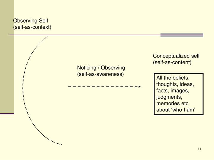 PPT - Self-As-Context Made Simple Russ Harris, MD ACT World Conference ...