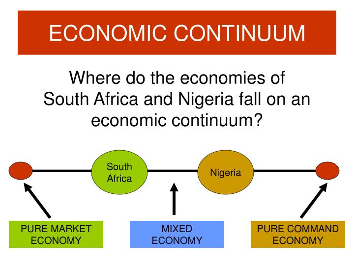 PPT - Concept: Production – Distribution - Consumption PowerPoint ...