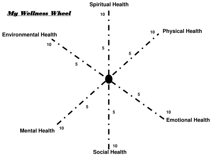 PPT - Wellness Wheel Activity PowerPoint Presentation - ID:2991584