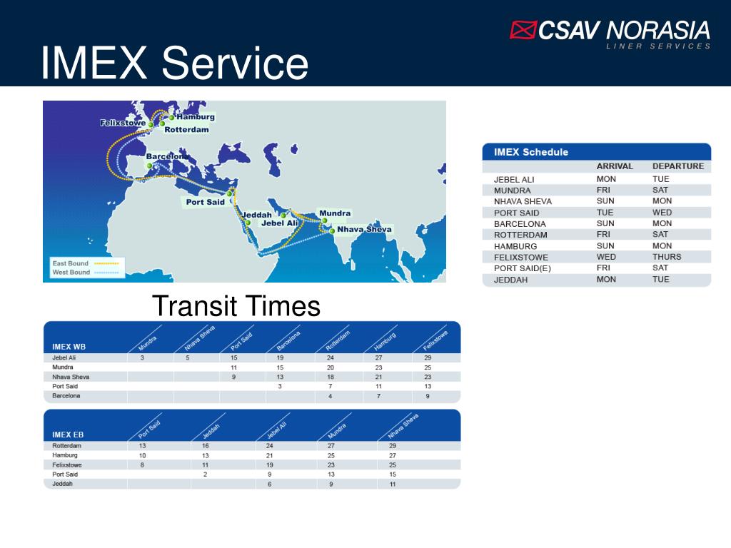 PPT - IMEX – India Middle East Europe Express PowerPoint Presentation ...