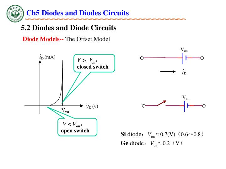 PPT - Ch5 Diodes and Diodes Circuits PowerPoint Presentation - ID:2991944