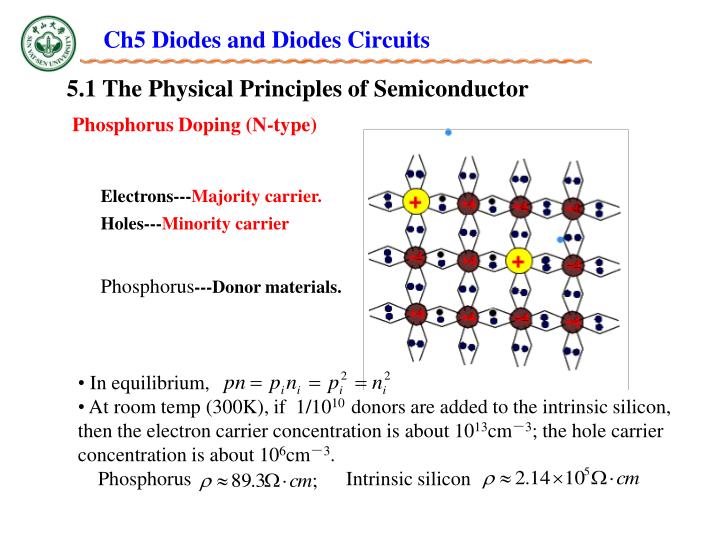 PPT - Ch5 Diodes and Diodes Circuits PowerPoint Presentation - ID:2991944