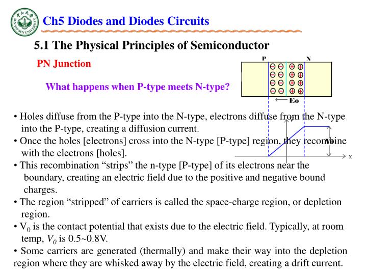 PPT - Ch5 Diodes and Diodes Circuits PowerPoint Presentation - ID:2991944