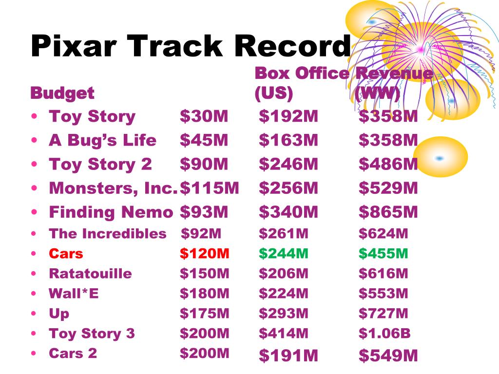 PPT - The Walt Disney Company PowerPoint Presentation, free download ...