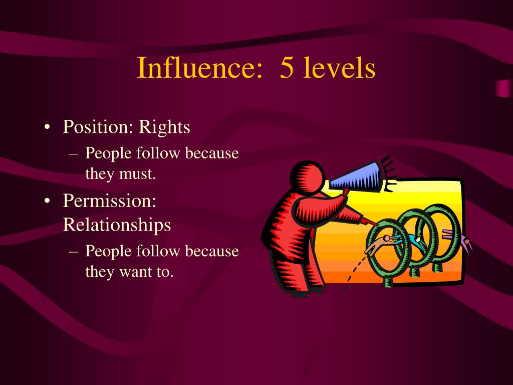 PPT - LEADERSHIP PSYCHOLOGY PowerPoint Presentation, free download - ID ...