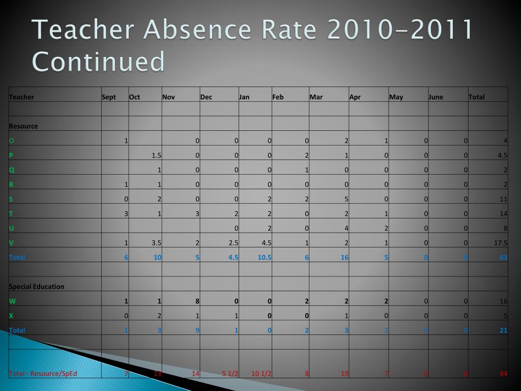 PPT - Mock Board Meeting E . W. Chambliss Elementary School Grades K ...