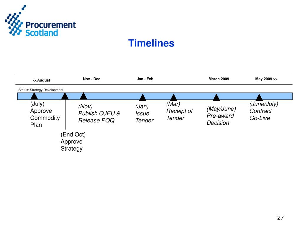 PPT - Introduction to Procurement Scotland and the Public Procurement ...