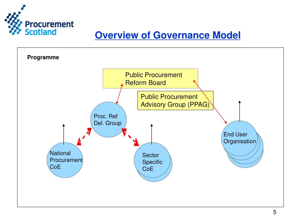 PPT - Introduction to Procurement Scotland and the Public Procurement ...