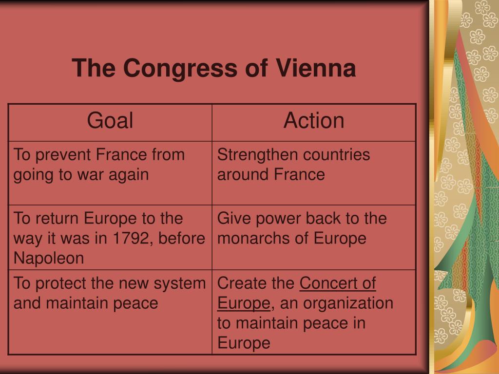 PPT - Under Napoleon , French armies spread the ideas of the French ...