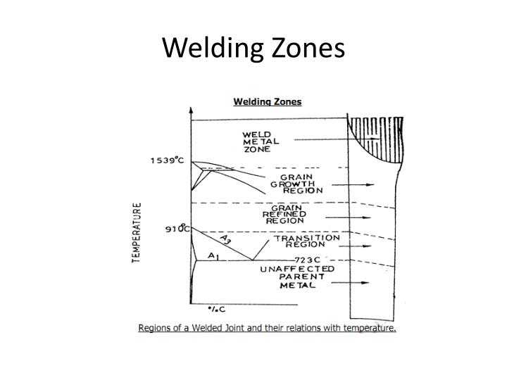PPT - Metallurgy of Welding PowerPoint Presentation - ID:2992504
