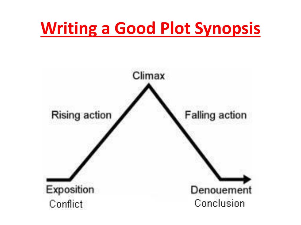 PPT Writing A Good Plot Synopsis PowerPoint Presentation Free